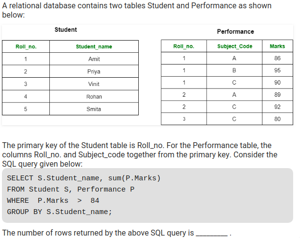 GATE CS Applied Course